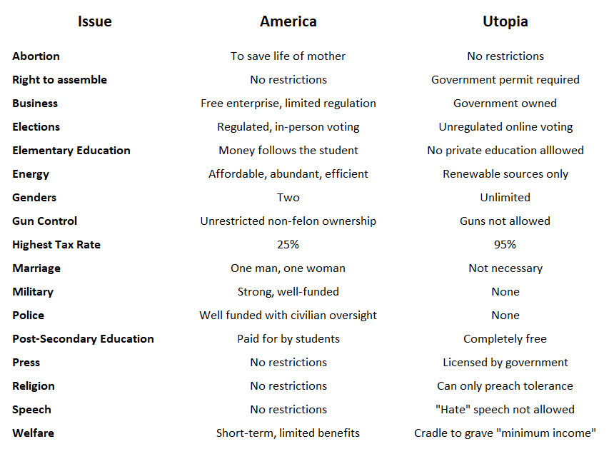 Let’s call a truce today and divide the country to avoid war – Greg Gerber